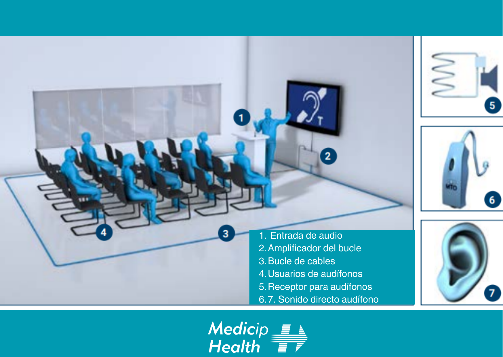 Bucle magnético para hospitales y residencias - Medicip Health